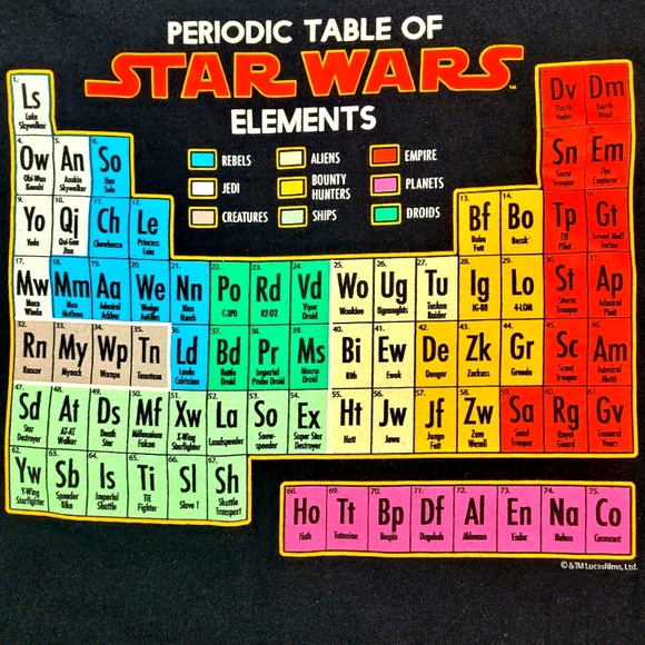 Periodic Table Of Star Wars